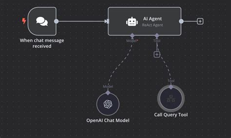 Issue With Node As Tools Calling Several Times With The Same Arguments Questions N8n Community