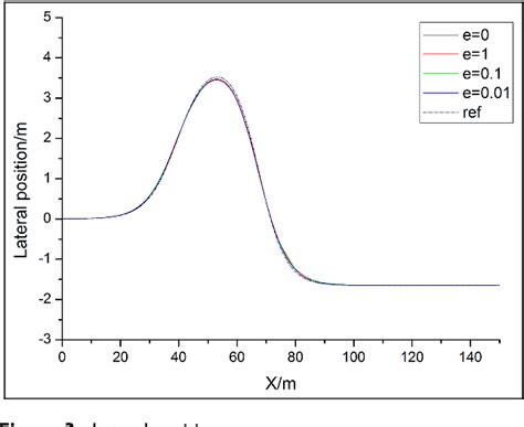 Figure 1 From Event Triggered Nonlinear Model Predictive Control For Trajectory Tracking Of
