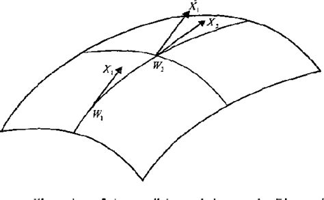 Figure I From Conjugate Gradient Approach To Blind Separation Of
