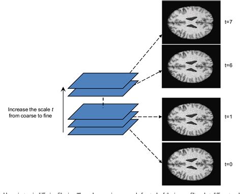 Figure 1 From A Modified Fuzzy C Means Classification Method Using A