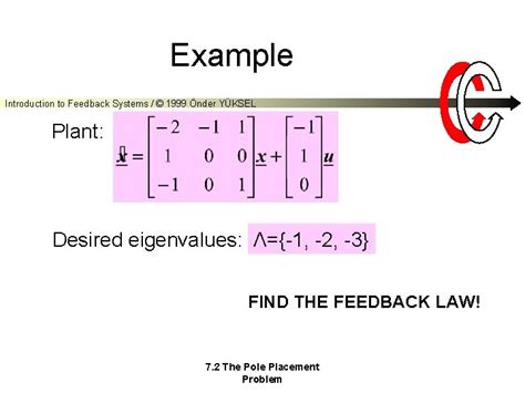 Pole Placement Problem Ppp Introduction To Feedback Systems