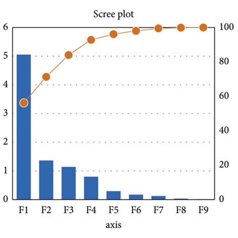 Statistical Data After Imputations Download Scientific Diagram