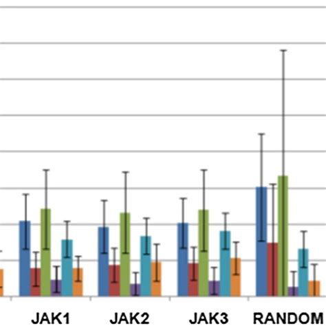 Average Molecular Descriptor Values For Each Class Download Scientific Diagram
