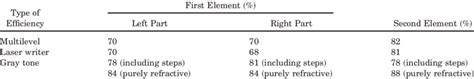 Measured Diffraction Efficiencies Normalized With Respect To