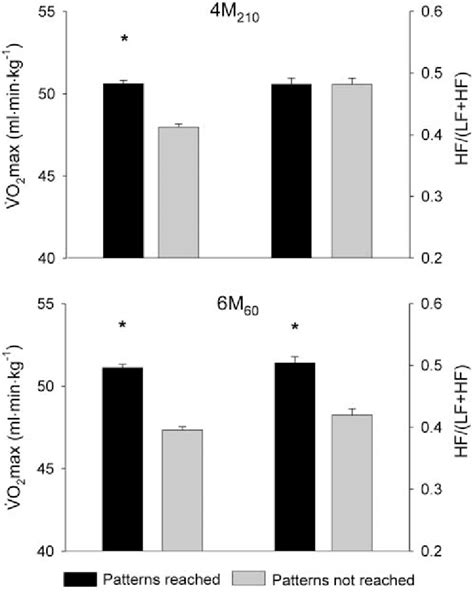 Least Squares Means SE Of Age Sex And Percentage Body Download Scientific Diagram