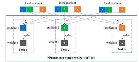 White Paper Bigdl Project