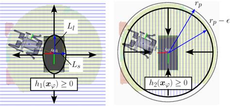 Safety Critical Autonomous Inspection Of Distillation Columns Using Quadrupedal Robots Equipped