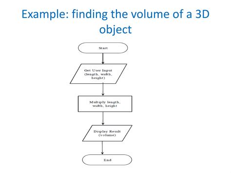 Problem Solving Basics Ppt