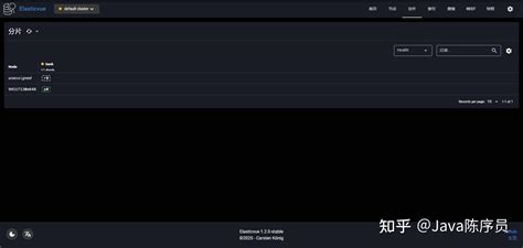 太香了！一款轻量级的 Elasticsearch 可视化管理工具！ 知乎