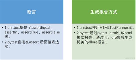 selenium49 pytest框架 51cto博客 pytest框架