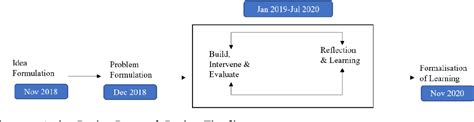Figure 2 From Ais Electronic Library Aisel Ais Electronic Library Aisel Semantic Scholar