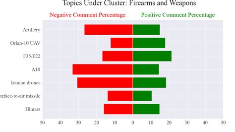 Github Zhiqing Xu Sentimentanalysis Sentiment Analysis
