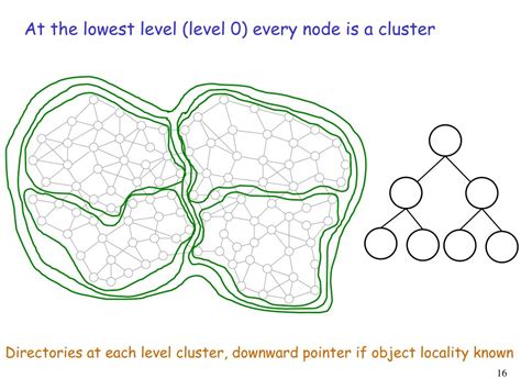 Ppt Distributed Transactional Memory For General Networks Powerpoint