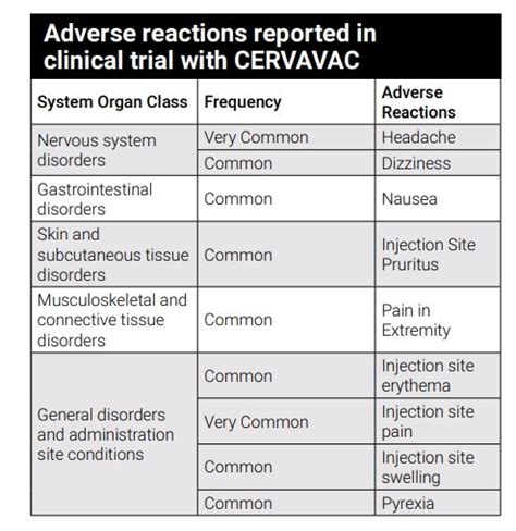 India Ramps Up Hpv Vax Efforts