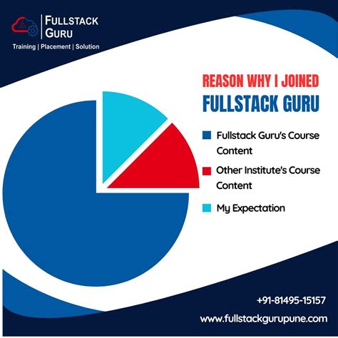 Ajinkya Shinde On Linkedin Fullstack Fullstackjava Fullstackdotnet