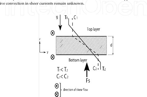 Figure 1 From Effect Of Depth Length On Mixing In A Double Diffusive Convection Two Layer System