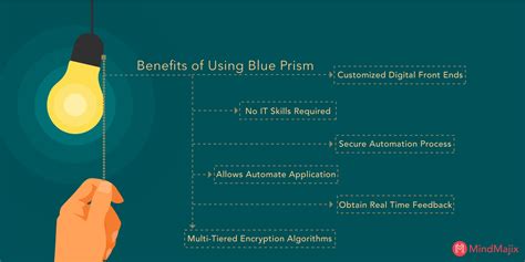 Blue Prism Tutorial A Beginners Guide To Learn Rpa Blueprism
