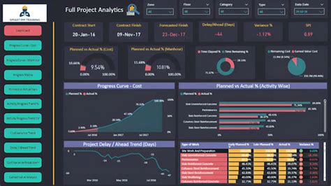 Create Interactive And Power Bi Dashboards And Beautiful Tableau By Micheal John002 Fiverr