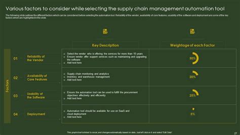 Top 10 Costing Process PowerPoint Presentation Templates In 2024