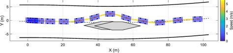 Figure 11 From Learning Based Near Optimal Motion Planning For Intelligent Vehicles With