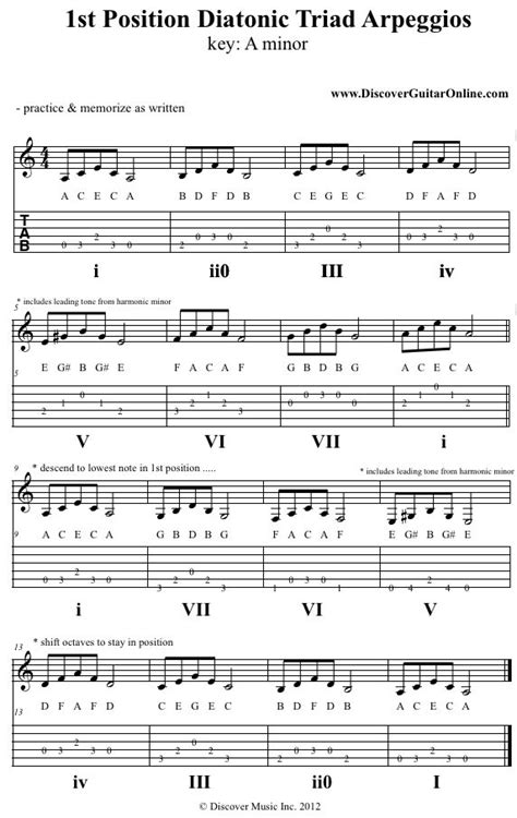 582 Best Sheet Music Notation Images On Pinterest Guitar Lessons Guitar Chords And Guitar