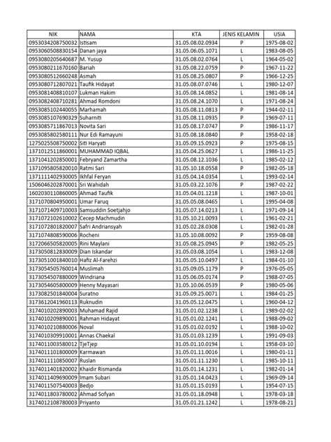 Sipol Keanggotaan Jakarta Selatan Pdf
