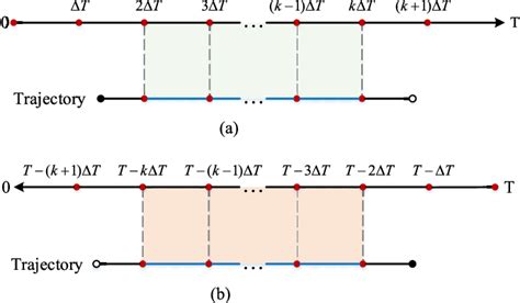 Figure From Bidirectional Multiple Object Tracking Based On Trajectory Criteria In Satellite