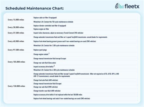Checklist For Creating An Effective Preventive Maintenance