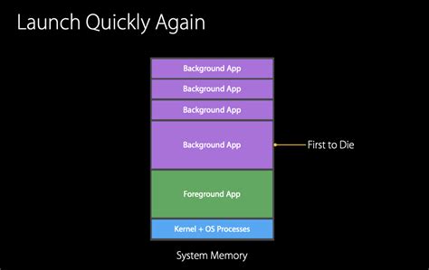 Cocoa Touch Best Practices Cocoa Touch Best Practices By Jinha Park Medium