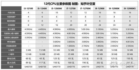 2023年1月电脑装机配置单推荐（汇总版） 知乎