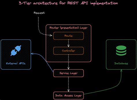 architecting rest api ayoub khial