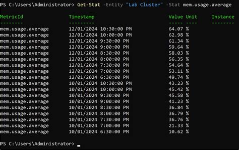 Using Powercli To Fetch Vcenter Performance Statistics
