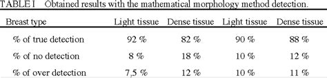 Table I From Automated Detection And Separation Of Micro