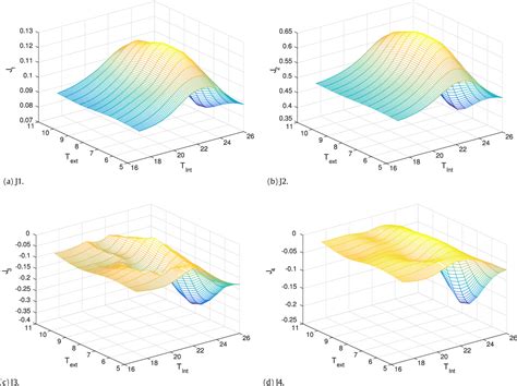 Figure 1 From Gaussian Process Models For Ubiquitous User Comfort Preference Sampling Global