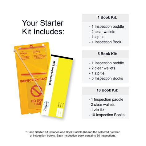 Mhe Inspection Checklist Solution Starter Kit