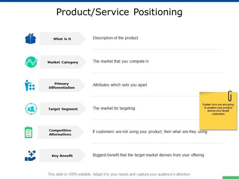 Product Service Positioning Ppt Powerpoint Presentation Inspiration