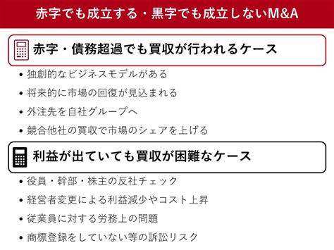 赤字でも高額で買収されるmandaがある 数字だけでは分からない価値やリスク ツギノジダイ