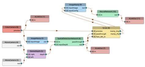 DepthAI API Documentation DepthAI Documentation Luxonis