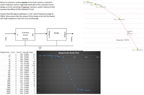 We Are Given An Unknown Random Passive Filter With Chegg