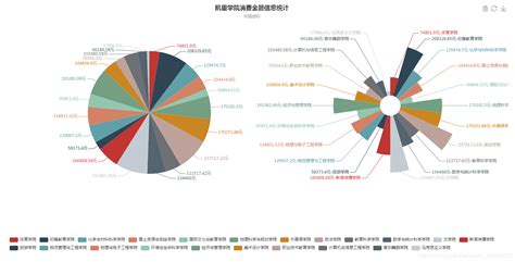 可视化编程 Echarts动态加载json数据（饼状图）四json 转 Echarts饼状图 Data 数据 Csdn博客