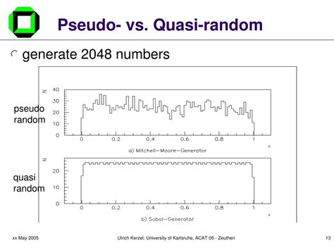 Ppt Fast Integration Using Quasi Random Numbers Powerpoint