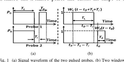 Figure 1 From Differential Cross Spectrum Technique For Improving The
