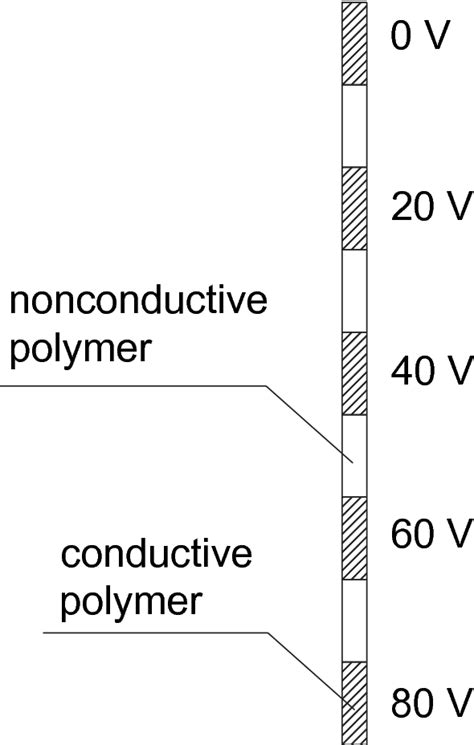 Diagram Of Vertical Potential Gradient Created Using Upward Gradient
