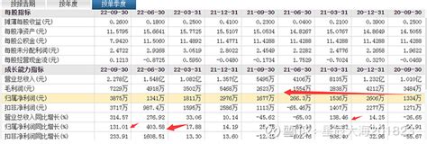 688609九联科技 603311金海高科 688096 一二只家电股票三低于发行价产能扩张完成做市商已盈利三复洁环保 雪球