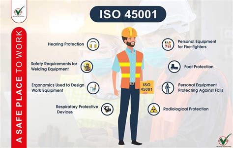 Iso 45001 Certification Process In Chennai Sis Certifications