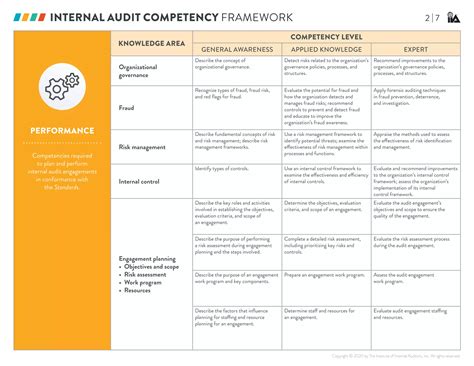 Internal Audit Competency Framework 1pdf