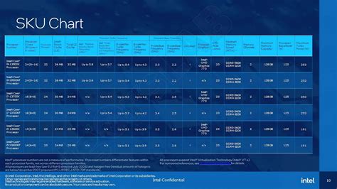 Official Intel 13th Gen Core Desktop Line Up Leaked Ahead Of Launch Club386
