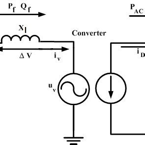 Voltage Source Converter Equivalent Circuit Download Scientific Diagram