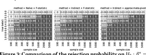 Figure 1 From Debiased Parametric Bootstrap Inference On Privatized Data Semantic Scholar
