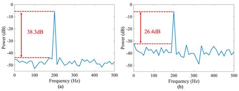 φ Otdr Based On Dual Band Nonlinear Frequency Modulation Probe